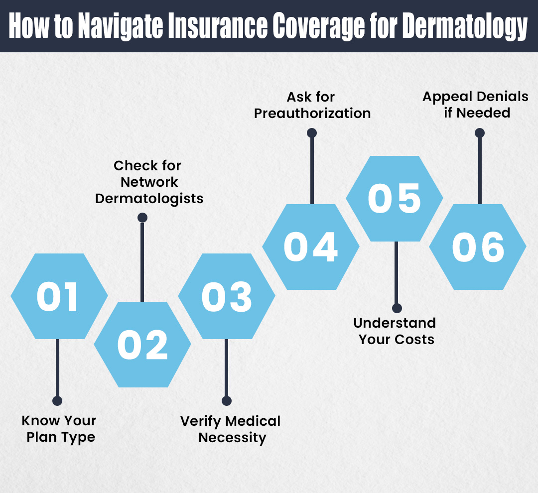 Insurance Coverage for Dermatology: Detailed Guide