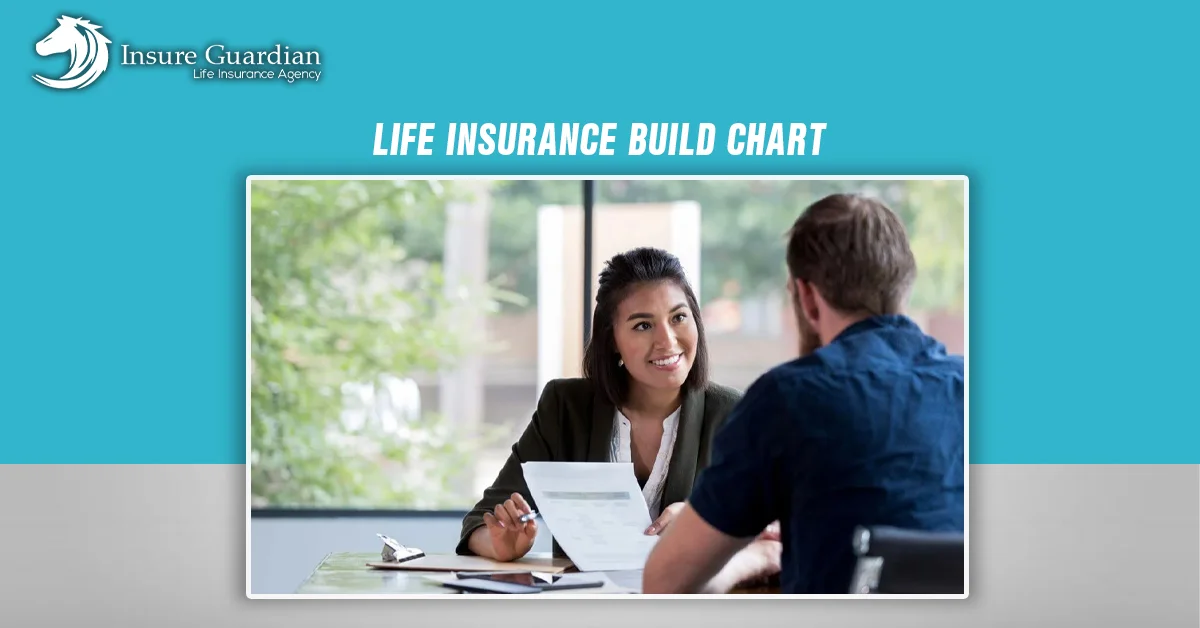 Life Insurance Build Chart: Dynamics, Facts, and Solutions Life Insurance Build Chart: Dynamics, Facts, and Solutions