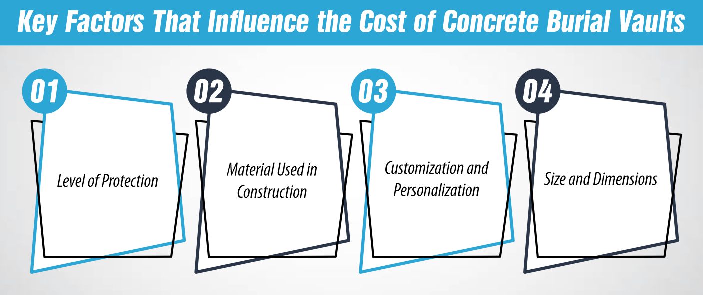 How Much Does a Concrete Burial Vault Cost? Get Quote Now