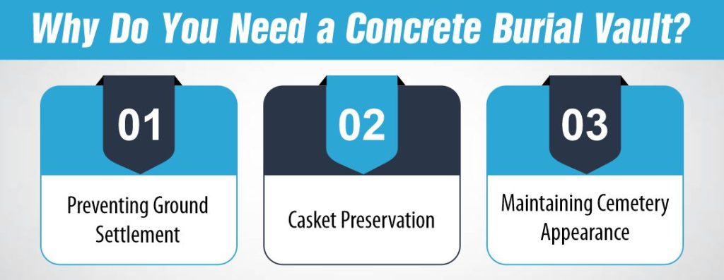 How Much Does a Concrete Burial Vault Cost? Get Quote Now