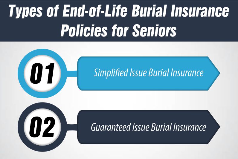 What is End-of-Life Burial Insurance for Seniors