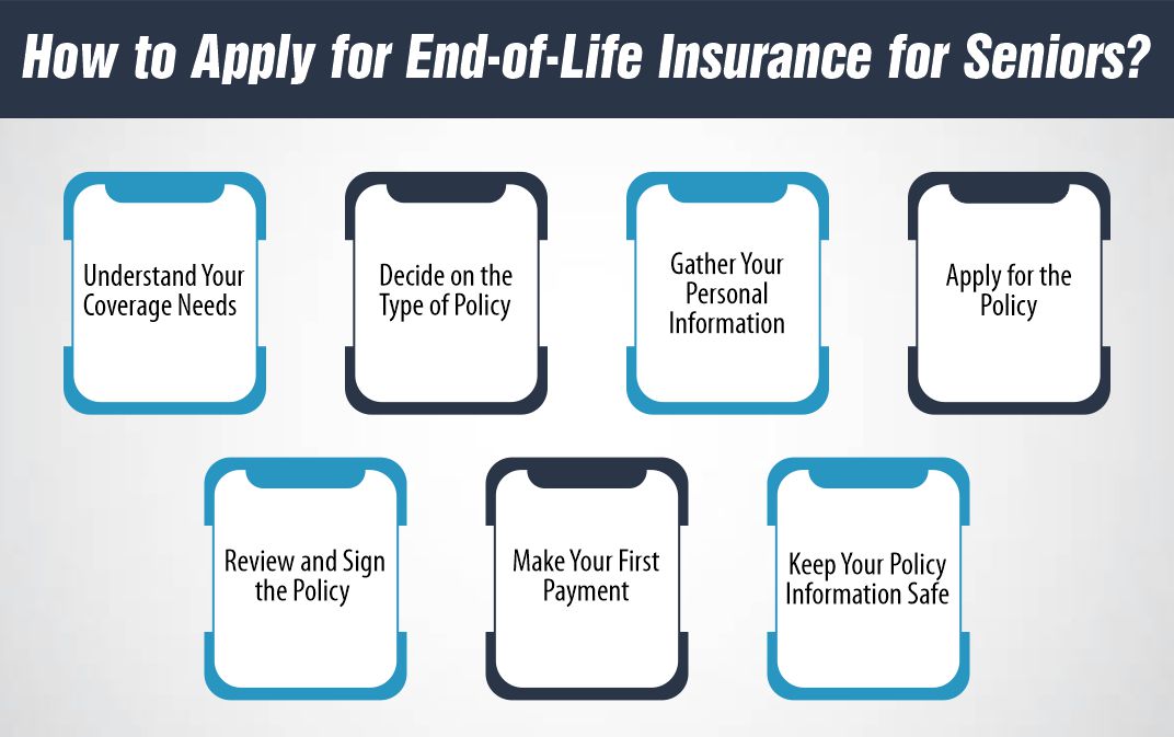 What is End-of-Life Burial Insurance for Seniors