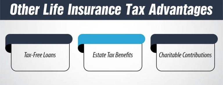 Does Life Insurance Provide Tax Advantages? Complete Guide