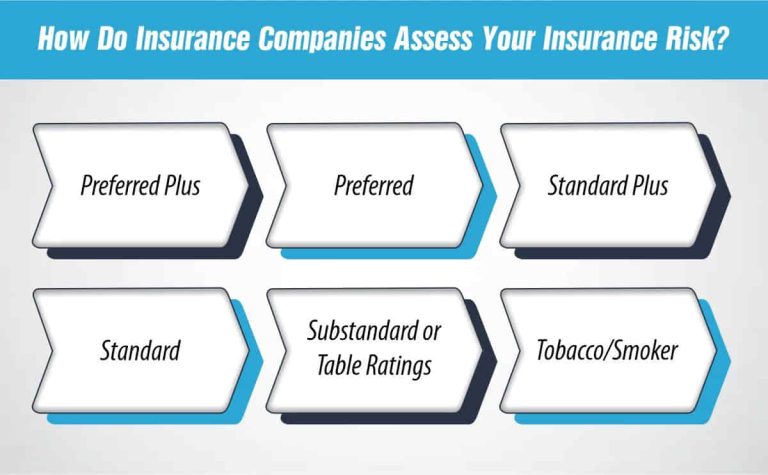 Life Insurance for High-Risk Occupations | Get Covered Today