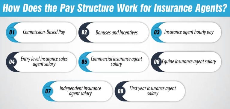 Insurance Agent Salary: How Much They Earn Per Hour