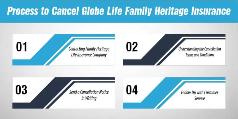 How to Cancel Globe Life Family Heritage Insurance