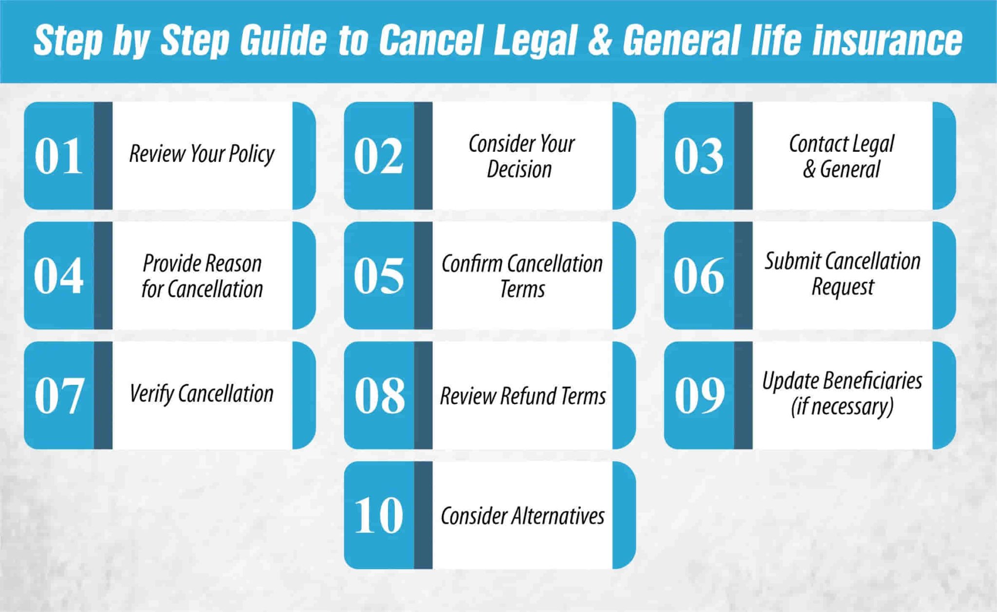 How to Cancel Legal & General Life Insurance: Complete Guide
