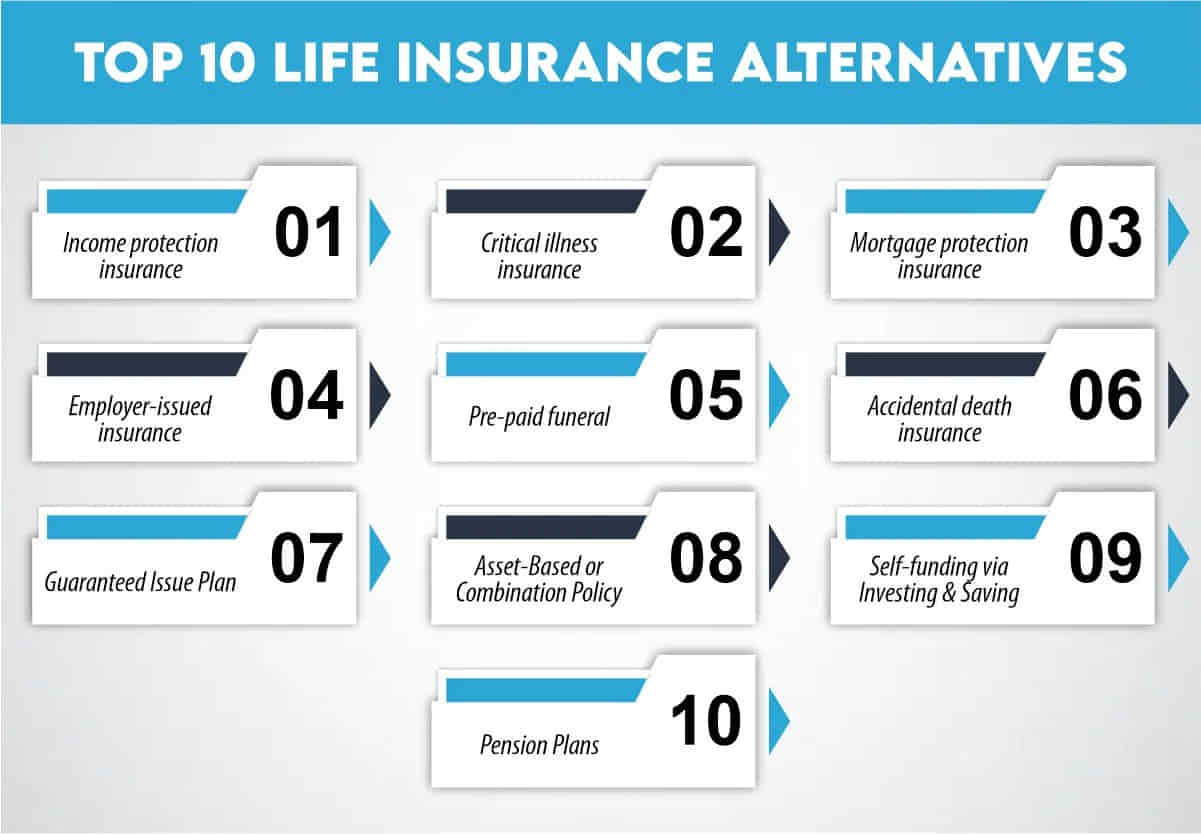 10 Life Insurance Alternatives: Smart Choices to Consider