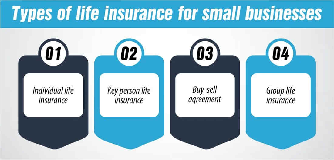 Group Life Insurance for Small Businesses: Essential Guide