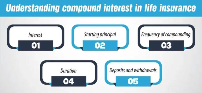Compound Interest in Life Insurance: What You Should Know