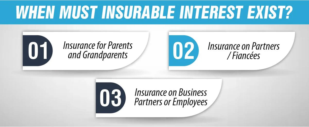 Insurable Interest in Life Insurance: Ensuring Protection