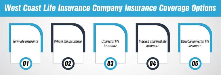 West Coast Life Insurance Review: Customer Ratings
