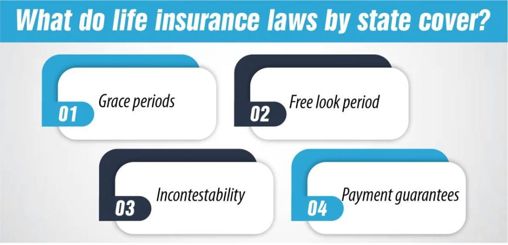 Life Insurance Laws by State: State Insurance Regulations