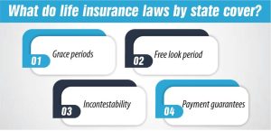 Life Insurance Laws by State: State Insurance Regulations