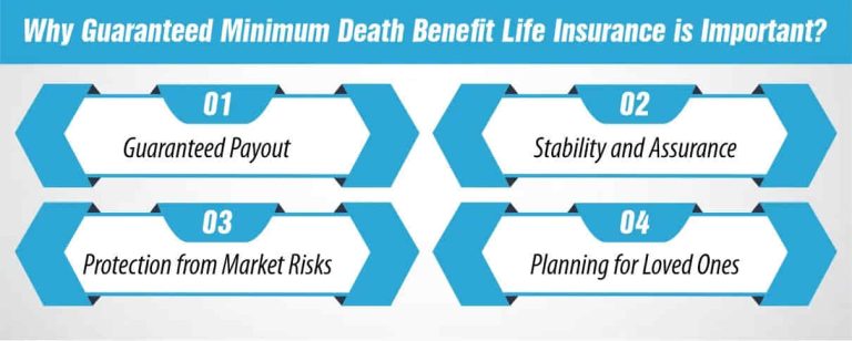Guaranteed Minimum Death Benefit Life Insurance Coverage