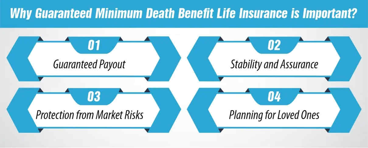 Guaranteed Minimum Death Benefit Life Insurance Coverage