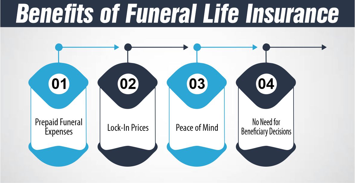 Difference b/w Burial & Funeral life Insurance | Pro Guide