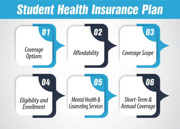 What Is a Commercial Health Insurance Plan?