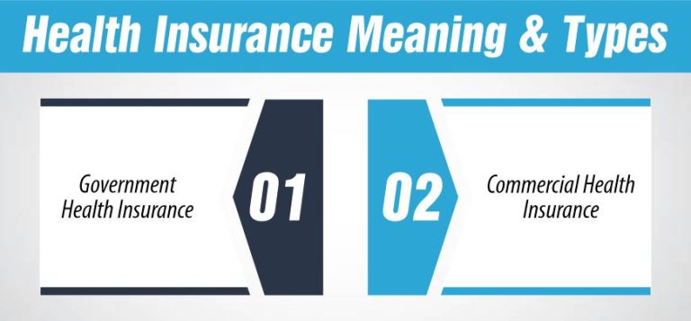 What Is a Commercial Health Insurance Plan? - 2025 Guide