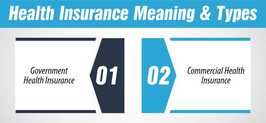 What Is a Commercial Health Insurance Plan?