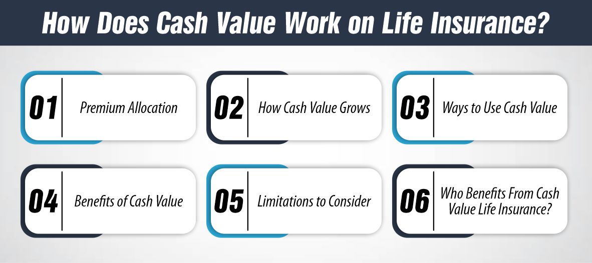 Which Type of Life Insurance Generates Immediate Cash Value