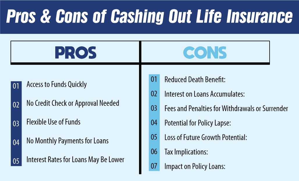 Cash-out Life Insurance: Assessing Your Financial Options