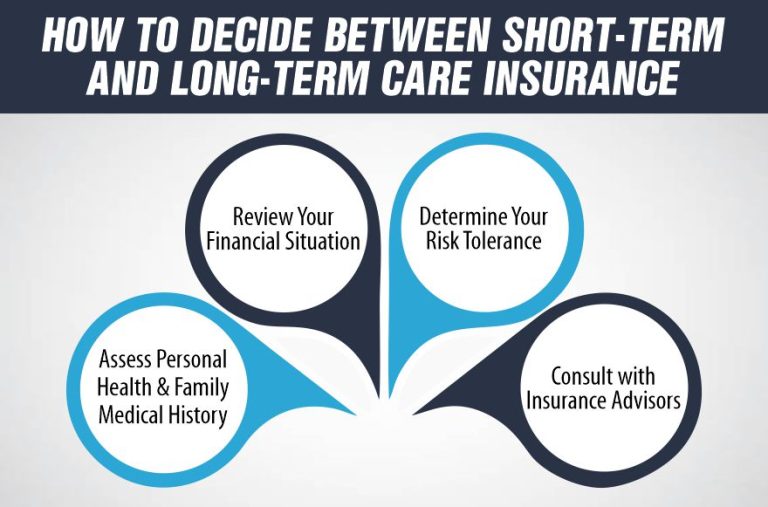 Short-Term vs. Long-Term Care Insurance