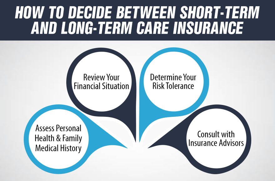 Short-Term vs. Long-Term Care Insurance