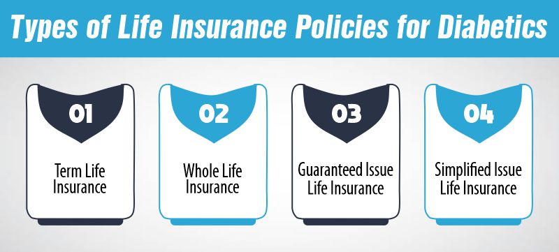Diabetes And Life Insurance Navigating The Path To Coverage