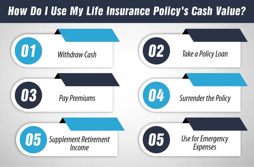 A Guide to Cash Value Life Insurance?