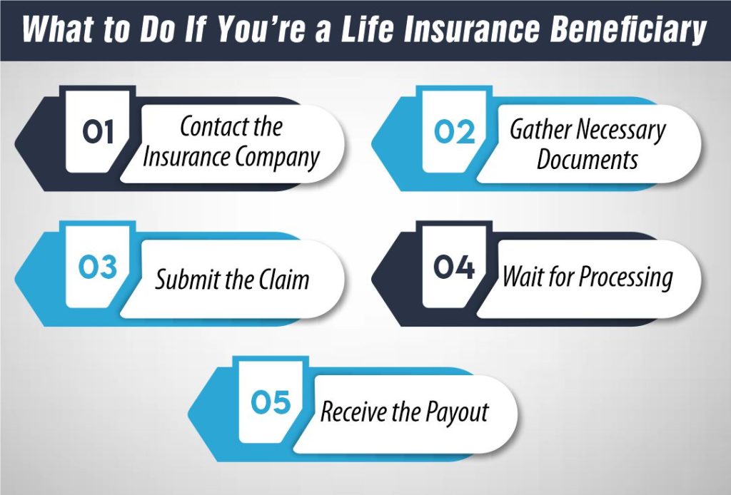 How Do You Find Out If You Are a Beneficiary—2025 Guide