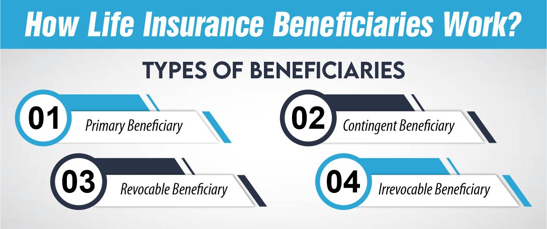 How Do You Find Out If You Are a Beneficiary—2025 Guide