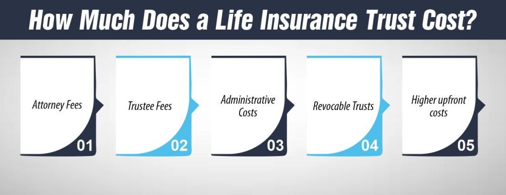 Life Insurance Trusts Explained – Costs, Benefits, & Setup