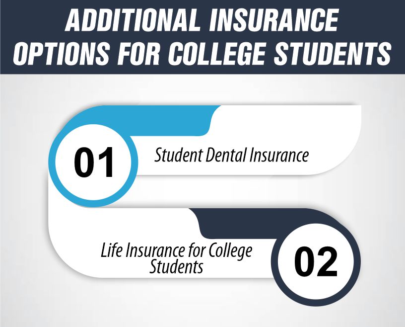 Health Insurance Coverage Options for College Students - Insure Guardian