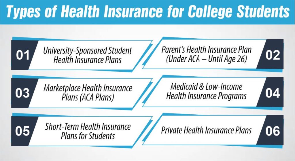 College Student Health Insurance Options 2025 Guide