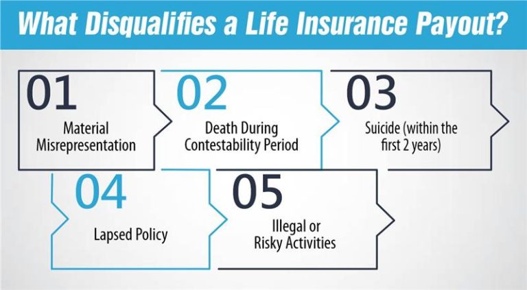 How Does a Life Insurance Payout Work? - 2025 Guide