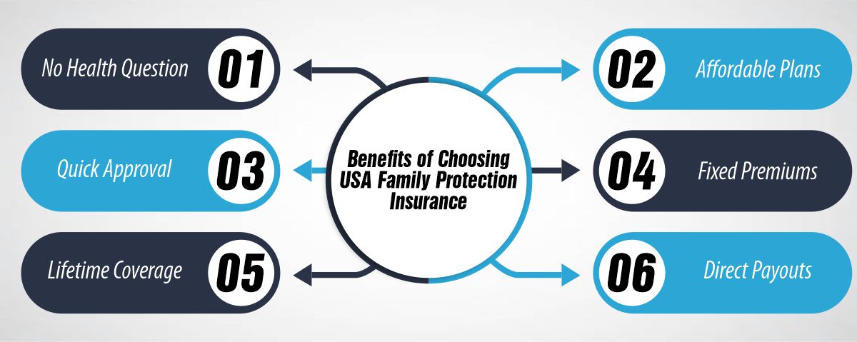 USA Family Protection: Reviews, Claims & Coverage Explained