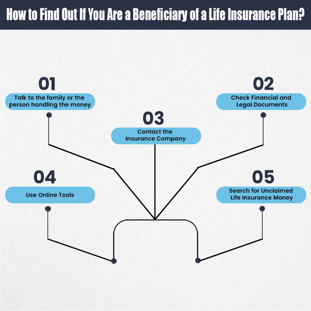 Life Insurance Beneficiary Guide