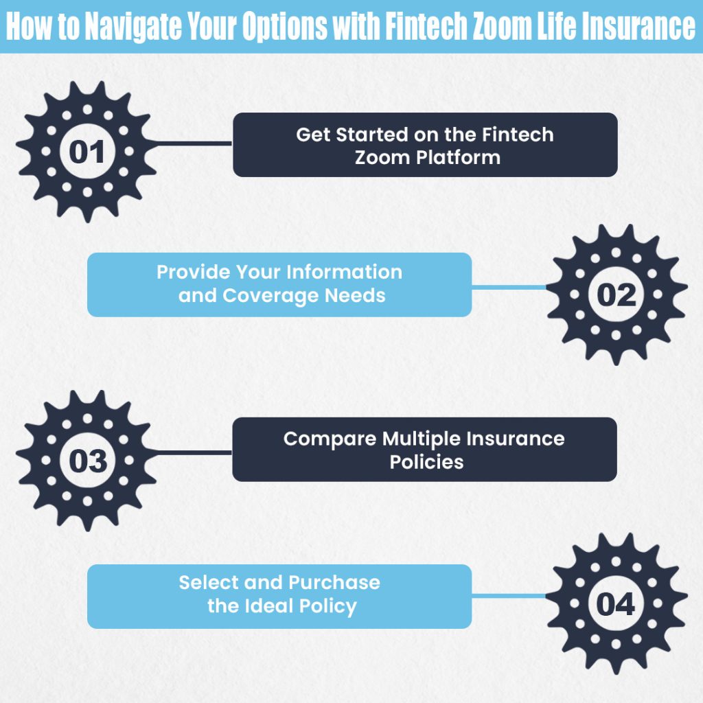 Fintech Zoom Life Insurance Reviews & Guide 2025